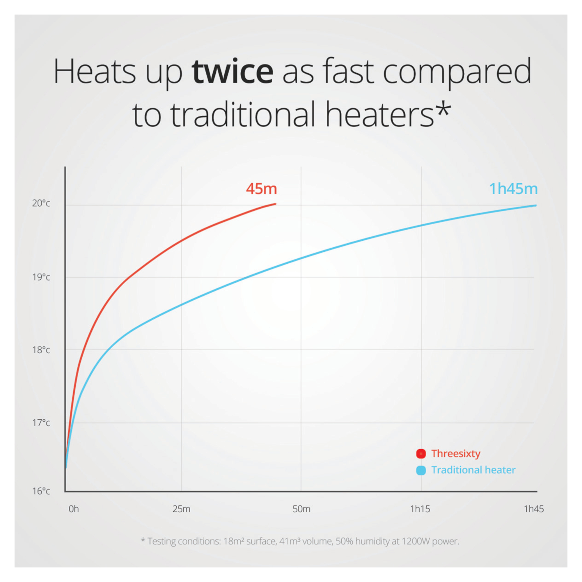 Duux DXCH09UK Portable Smart Heater - Grey | Hughes